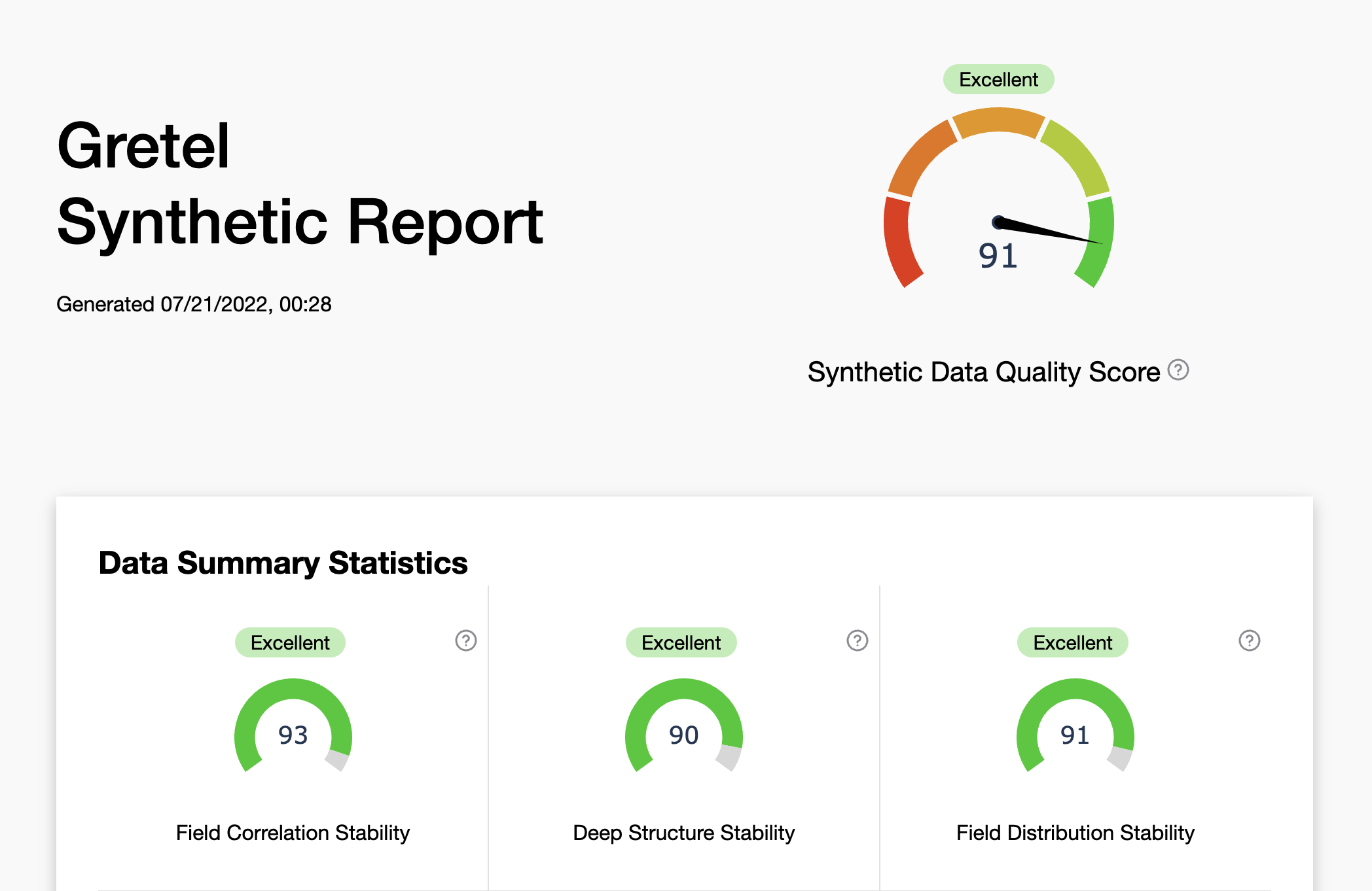 What is Synthetic Data?